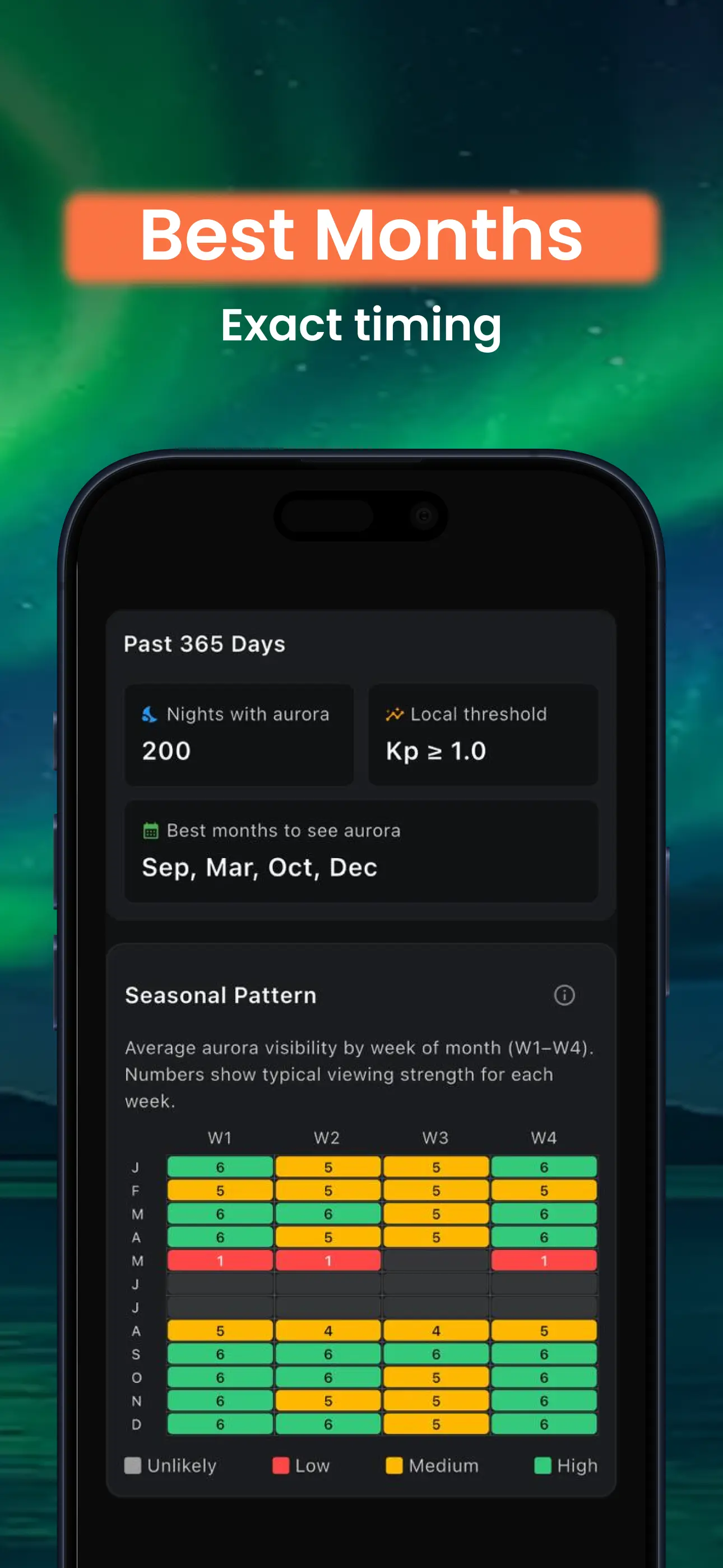 Aurora Forecast Lithuania - 12 Cities Northern | AuroraMe